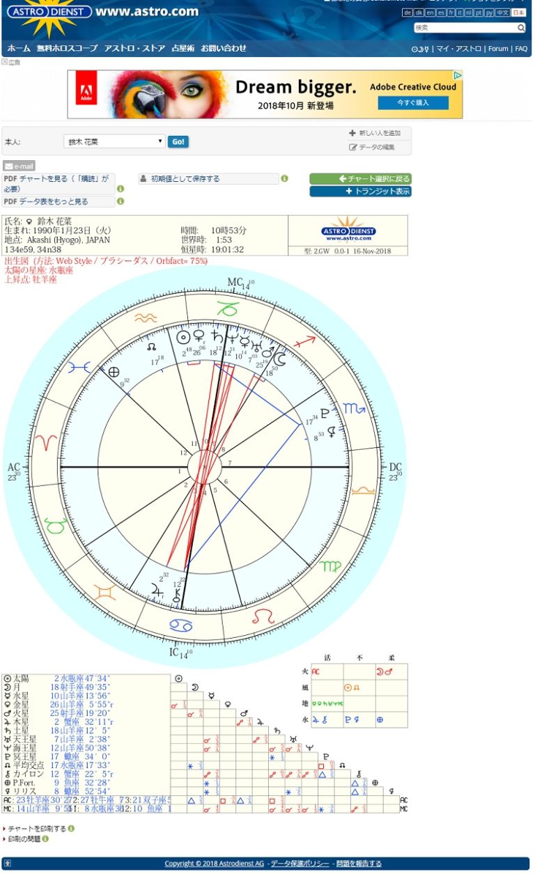 Astrodienst(www.astro.com)に出生データを入れる方法＊パソコン編 | ミチシルベ